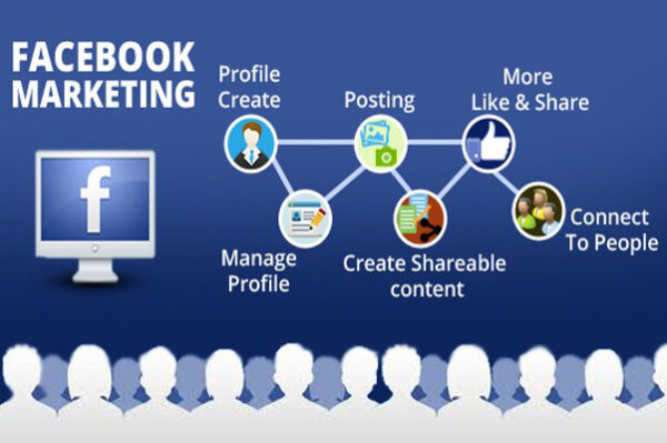 6 steps to create an effective Facebook Marketing Strategy - Trading ...